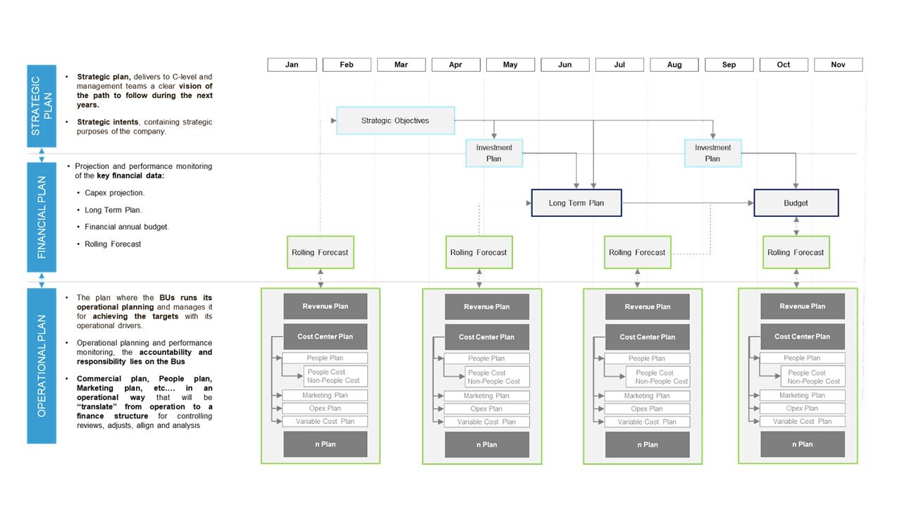 The Importance of an Integrated Planning Solution | SDG Group
